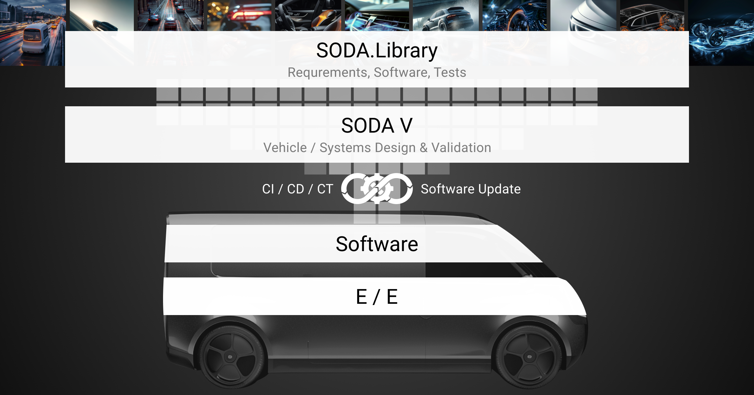 SODA.Auto – SODA SDV Platform – AI powered solution for making a Software Defined Vehicle.